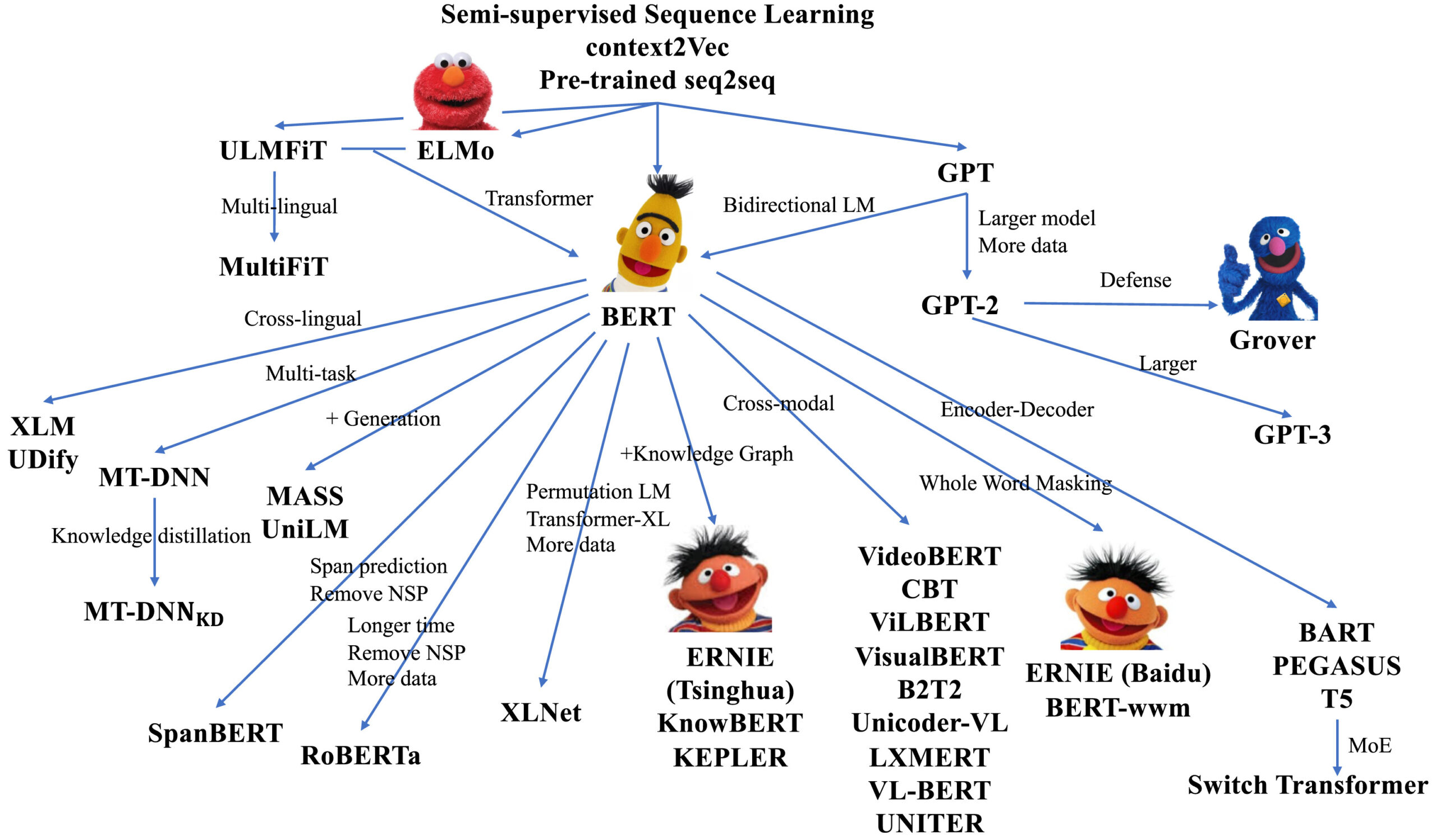 NLP新手入門指南 - 入門自然語言處理所需的五大領域知識與學習資源 - 程式技術筆記